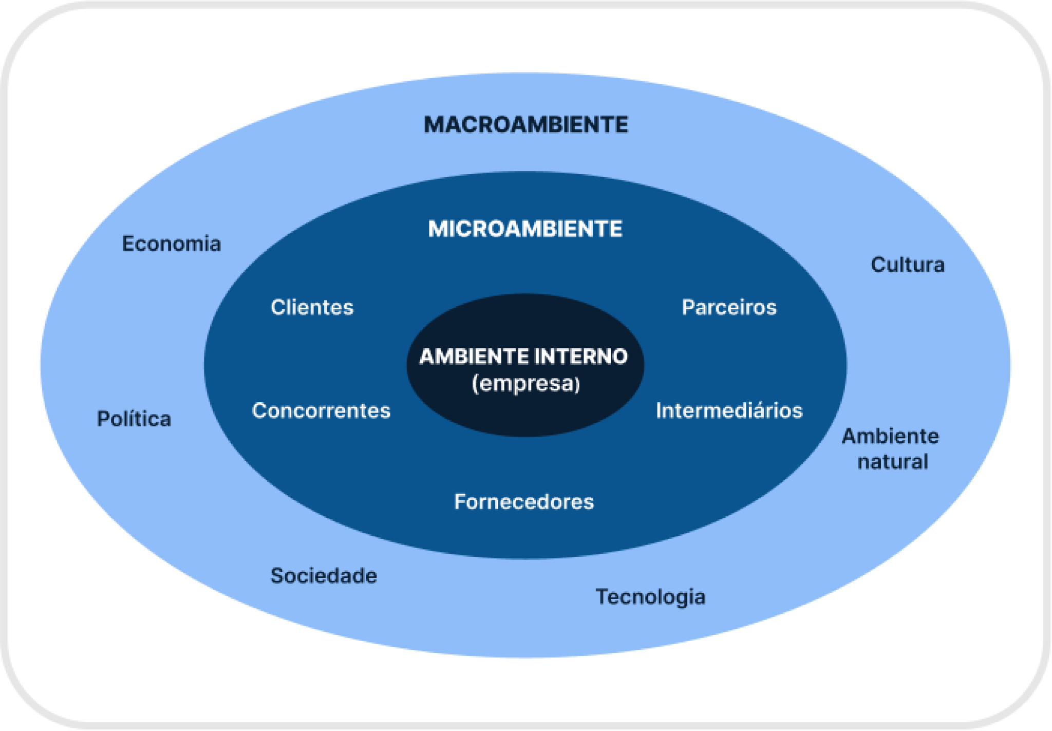 Microambiente empresarial: o que é e para que serve - GestãoClick
