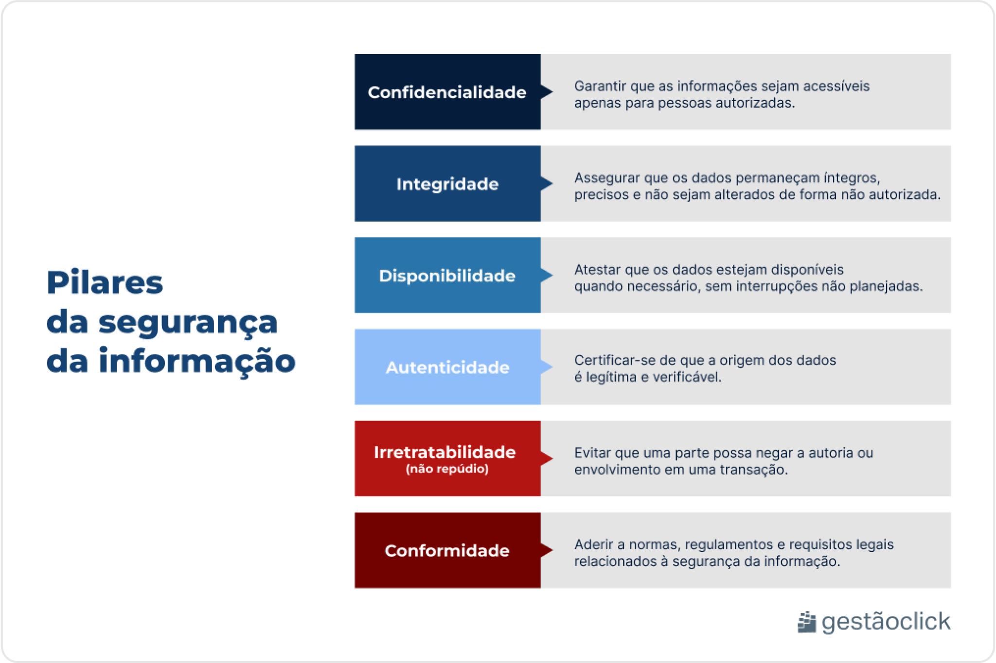 Guia completo de segurança da informação - GestãoClick