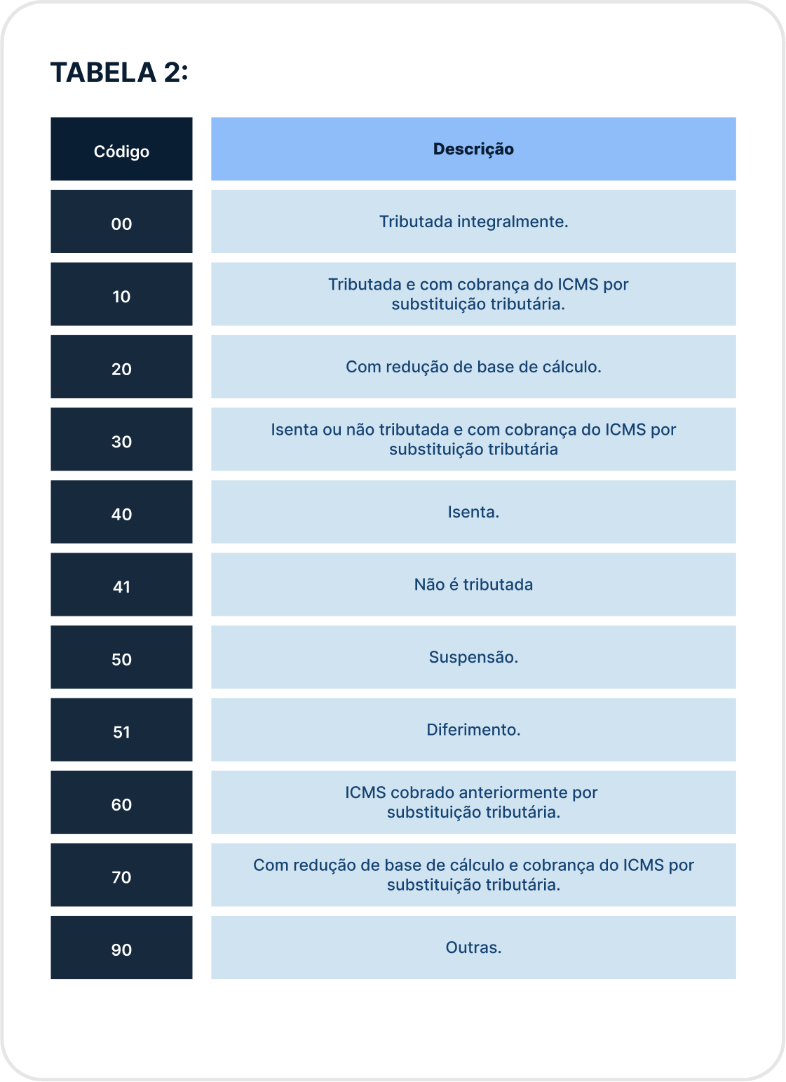 Código CST: o que é e para que serve? - GestãoClick