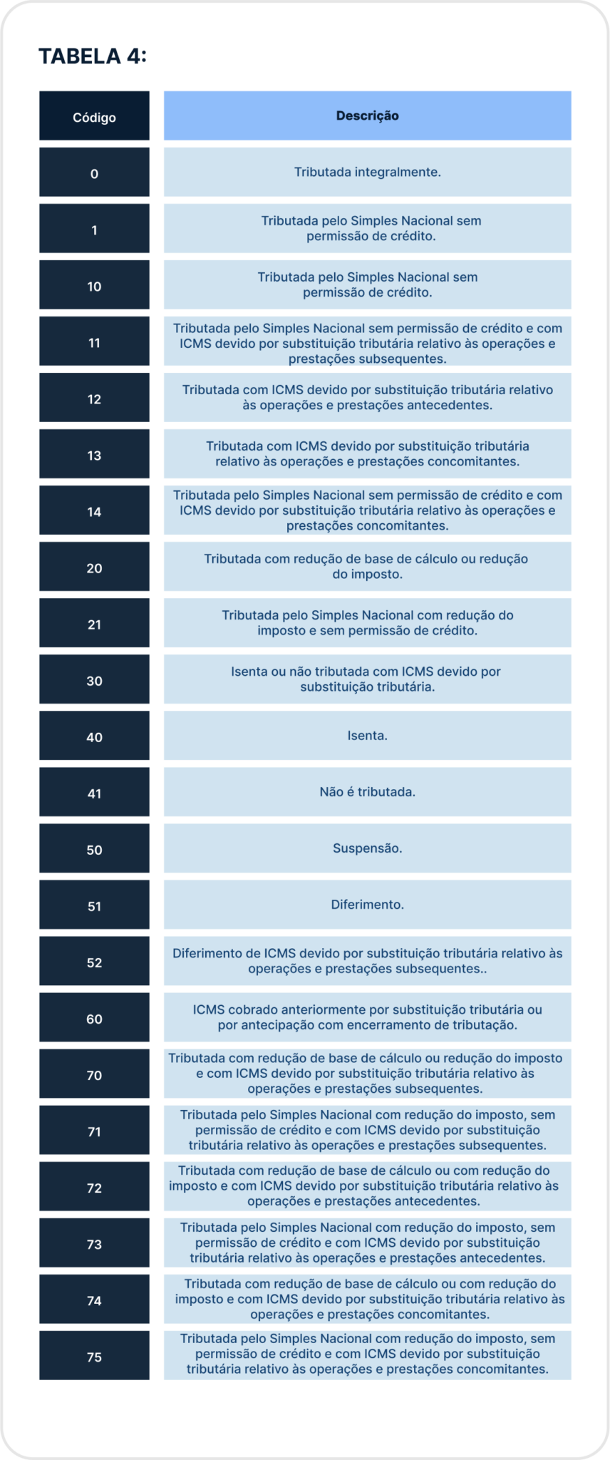 Código CST: o que é e para que serve? - GestãoClick