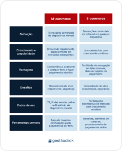 M-commerce: o que é e como vender mais