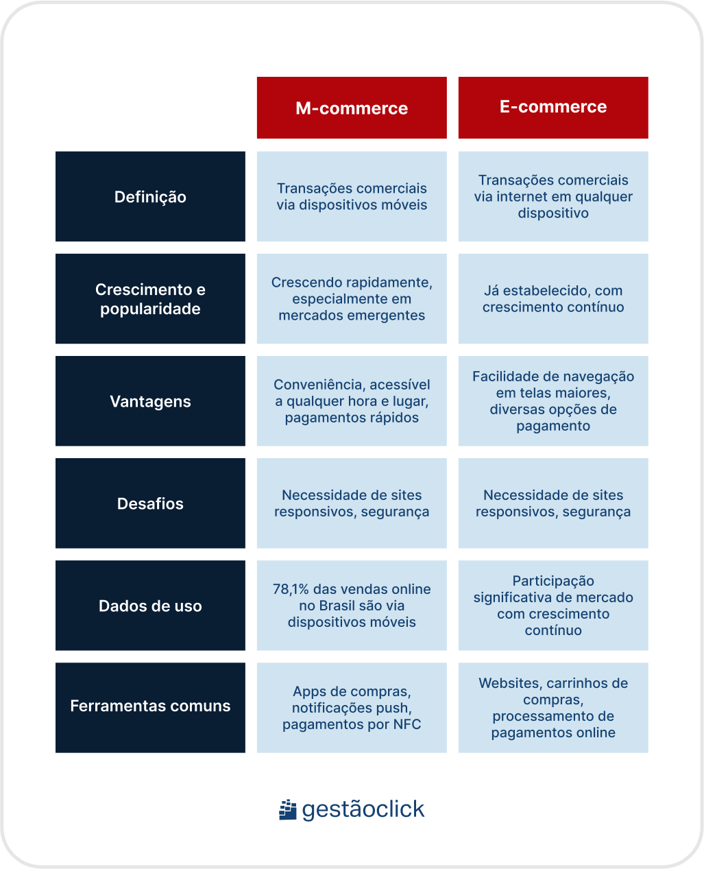 M-commerce: o que é e como vender mais