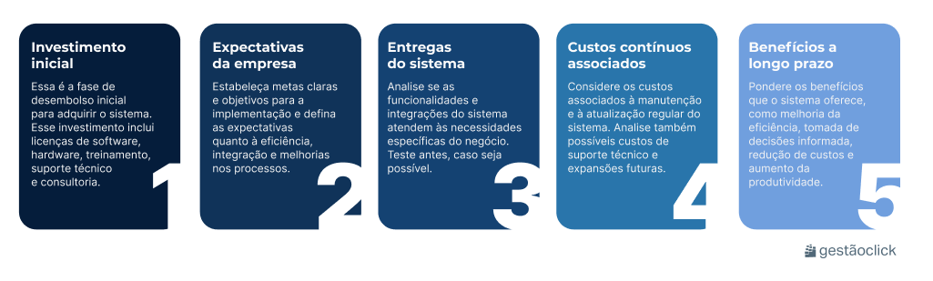 Otimize a tomada de decisão de seus negócios com um ERP - GestãoClick