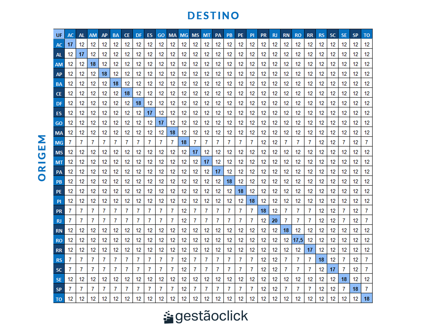 DIFAL ICMS: como funciona e quais são as regras - GestãoClick